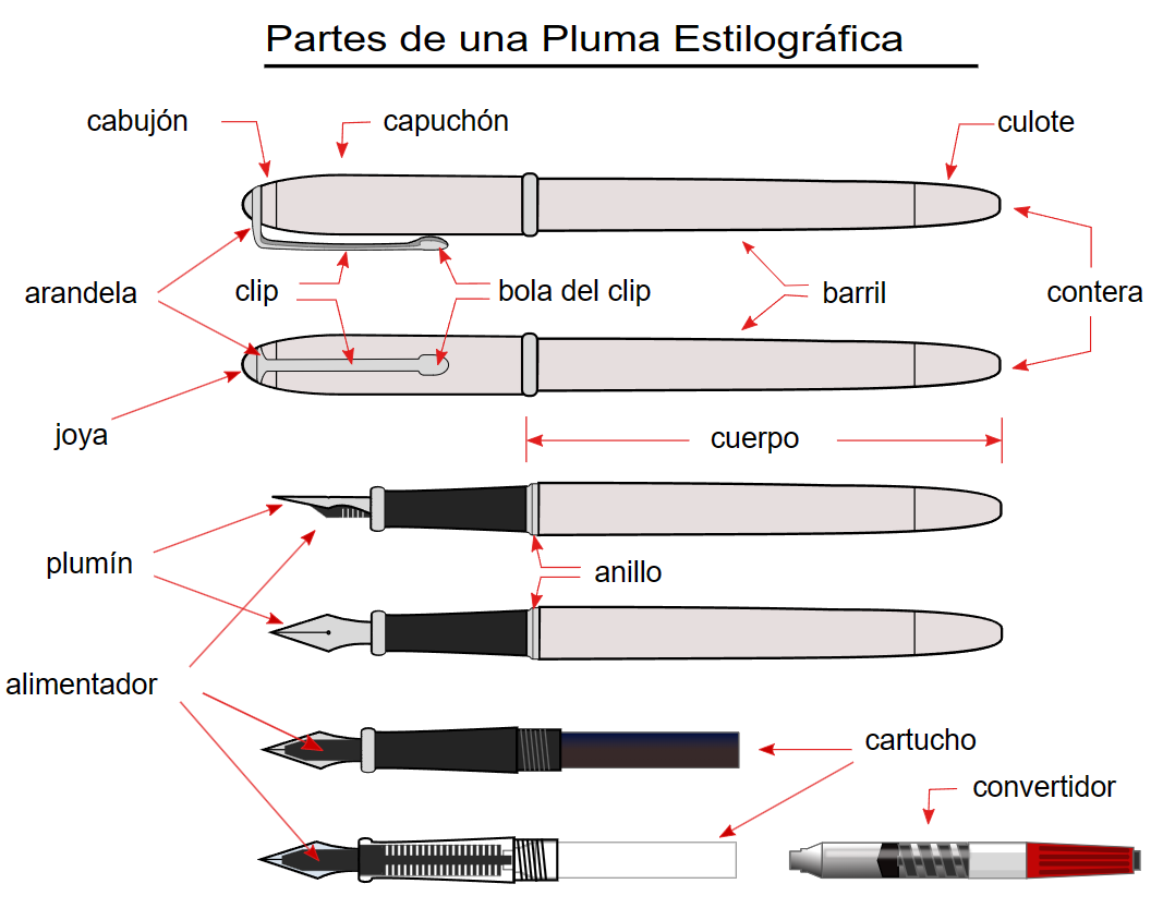 Plumas estilográficas para abogados
